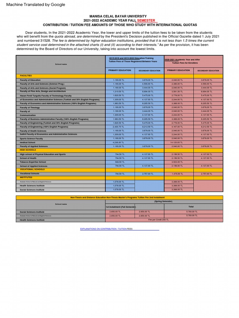 2021-2022 Egitim-Ogretim Yili Yurtdisi Harc Ücretleri. | PDF 2021-2022 Egitim-Ogretim Yili Yurtdisi Harc Ücretleri. | PDF
