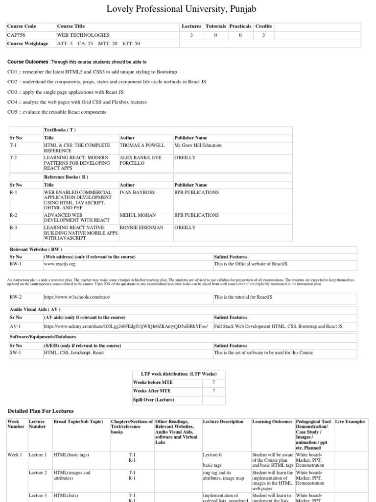 Cap756 - Web Technologies | PDF | Bootstrap (Front End Framework ... Cap756 - Web Technologies | PDF | Bootstrap (Front End Framework ...