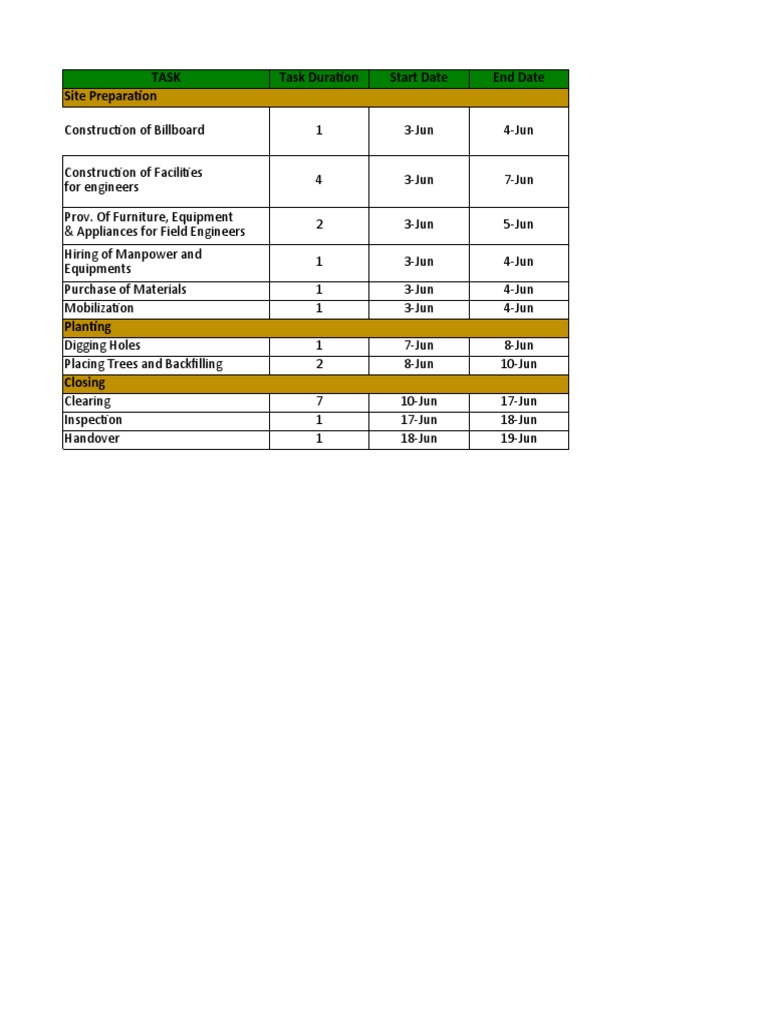 Vegetation Ghantt Chart | PDF | Home | Engineering