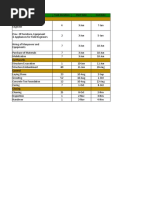 SAMPLE MANPOWER LIST Updated | PDF