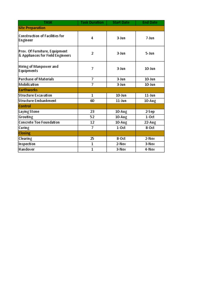 Gantt Chart Riprap | Download Free PDF | Engineering | Real Estate