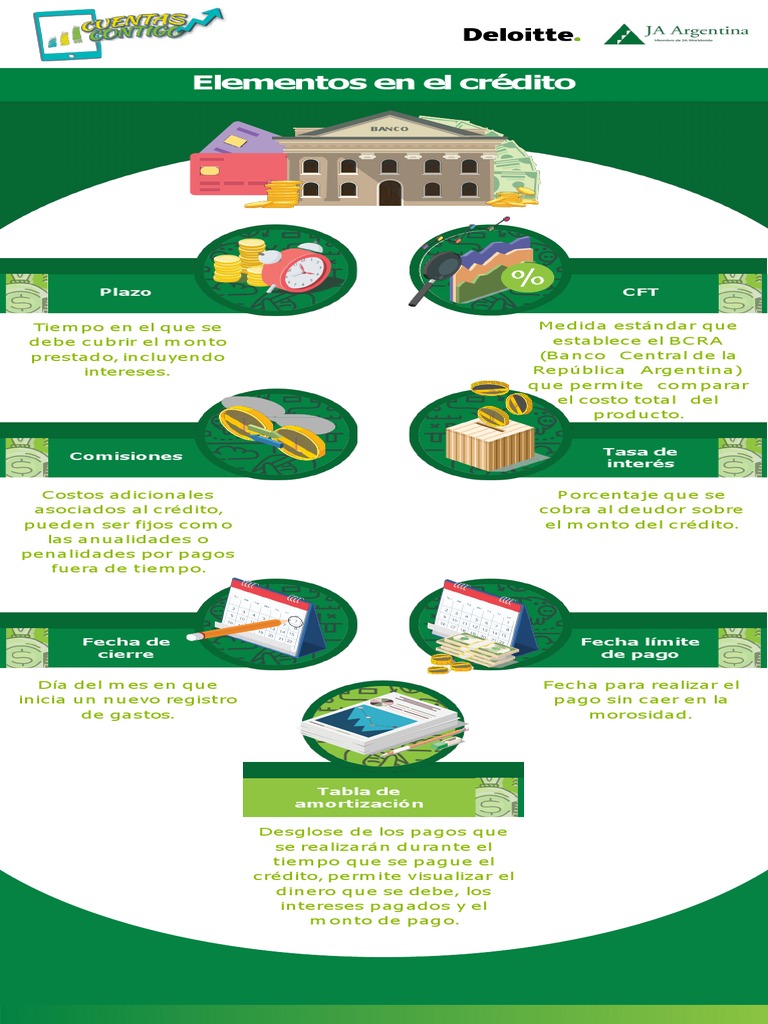 Elementos en El Credito 1 1 | PDF