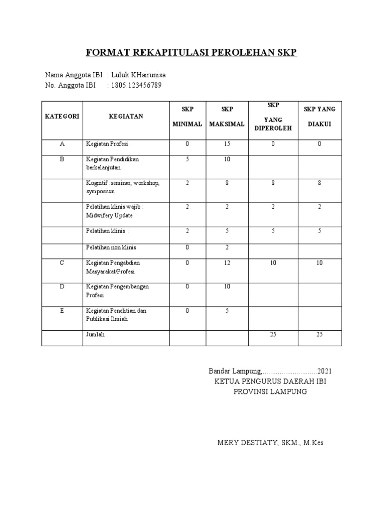 Perhitungan SKP BIDAN | PDF