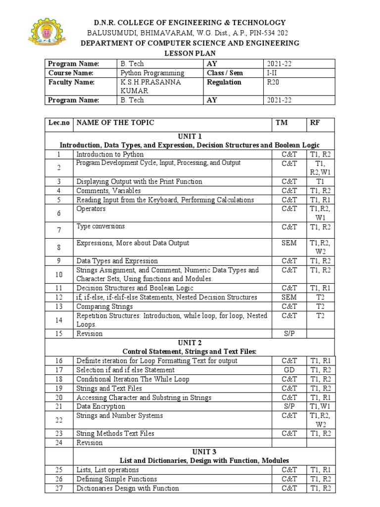 Modified Python Lesson Plan Pdf Class Computer Programming Object Computer Science 