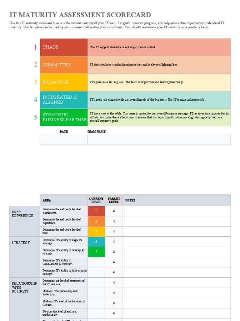 IC IT Maturity Assessment Scorecard 11325 | PDF