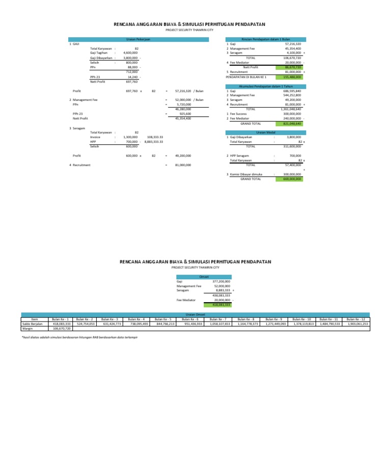 RAB THAMRIN CITY (Internal) | PDF