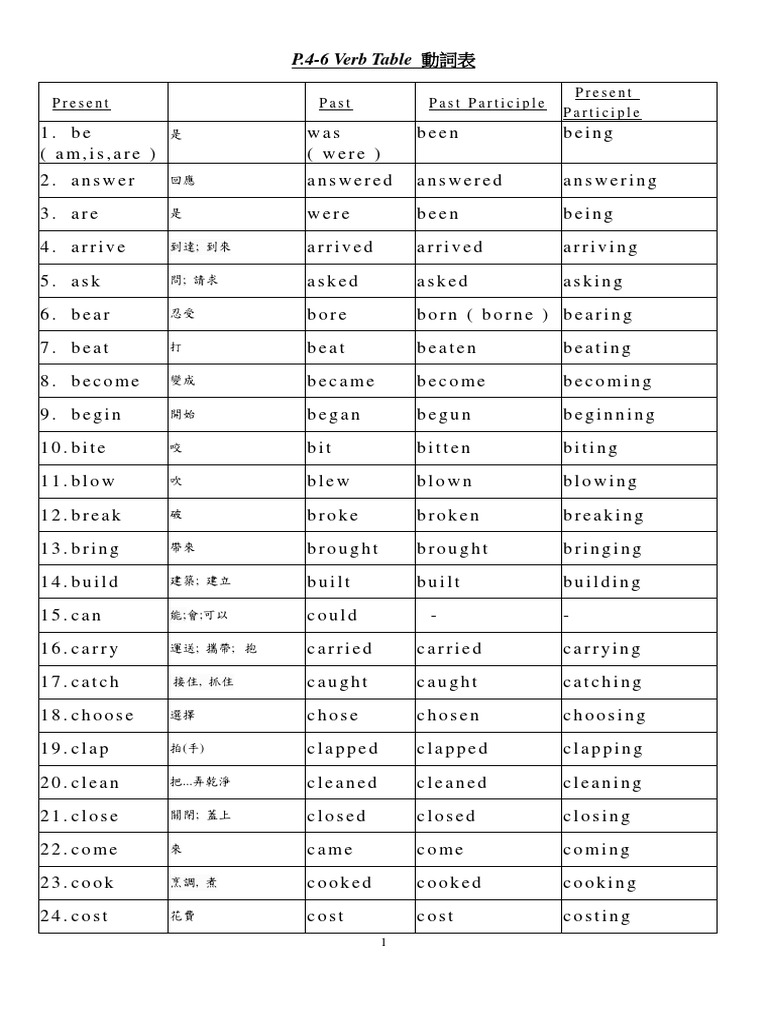 Verbs Table | PDF | Consonant | Syllable