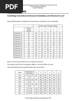 9709 A Level Maths Grade Thresholds 2025 | PDF | Student Assessment And ...