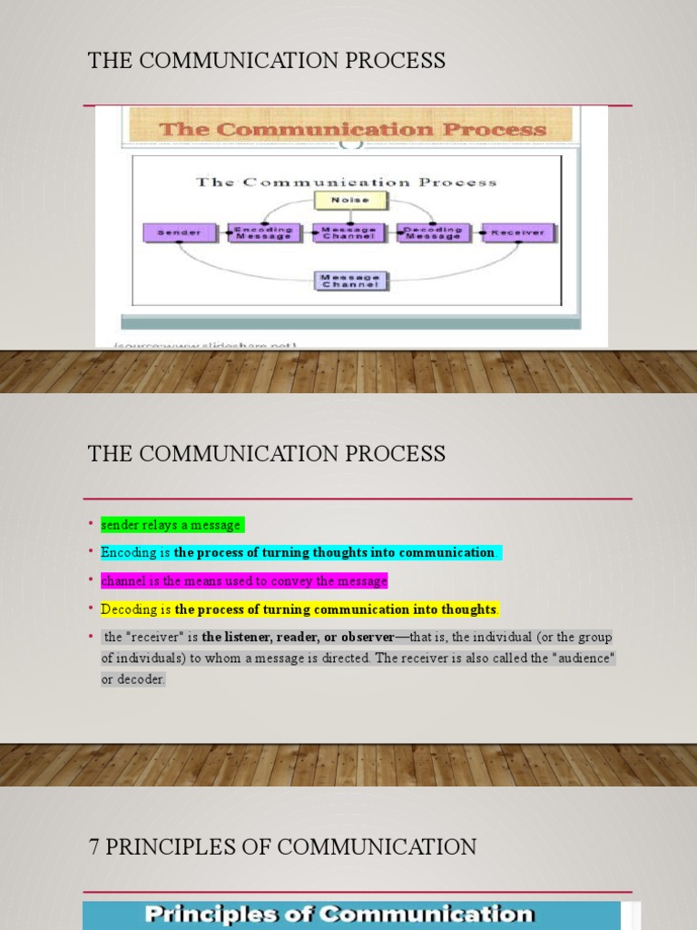 The Communication Process | PDF | Social Science | Art