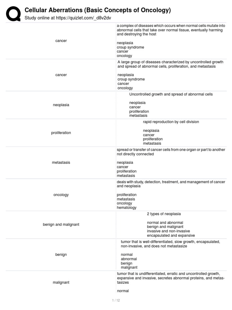 Cellular Aberrations (Basic Concepts of Oncology) | PDF | Leukemia ...