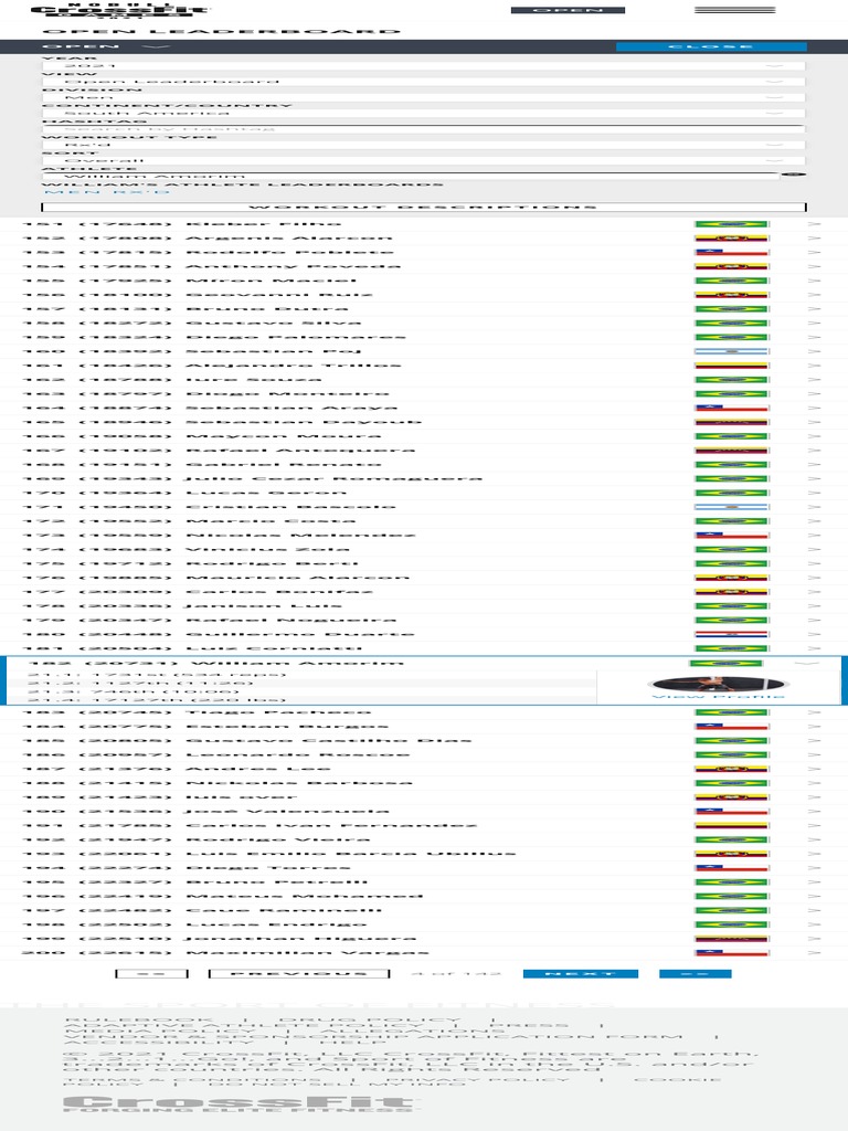 2021 Leaderboard CrossFit Games | PDF | Physical Fitness | Physical ...
