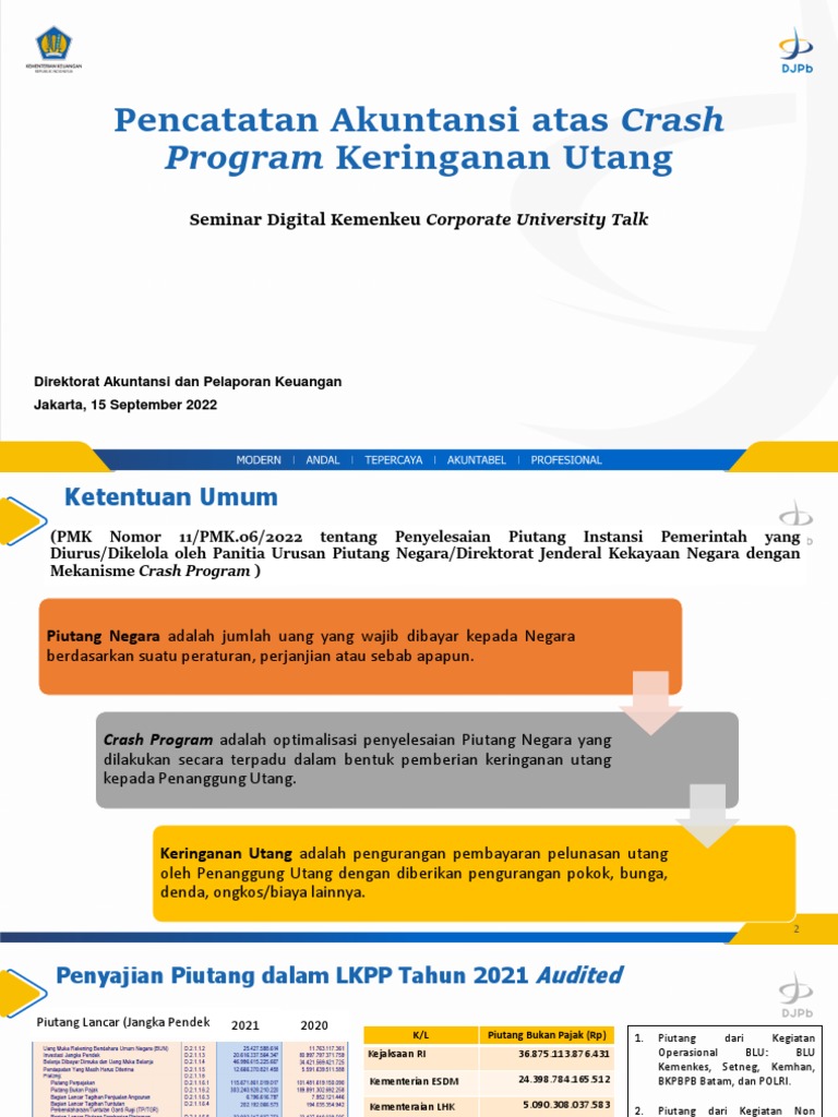 Bahan Corpu Talk Crash Program Keringanan Utang | PDF