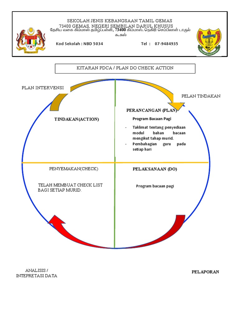 Kitaran Pdca Bahasa Tamil Bacaan | PDF