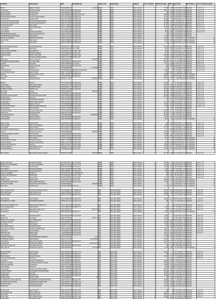 Dow PM Laptop List 130723 | PDF