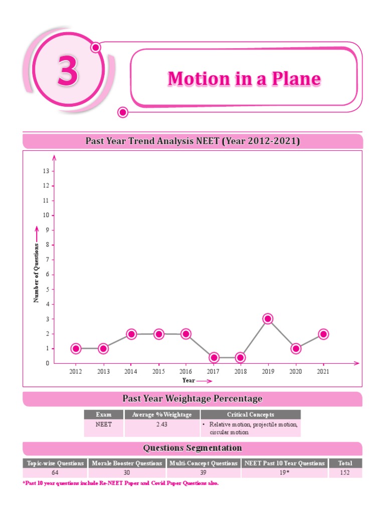 Motion in A Plane | PDF | Euclidean Vector | Metrology