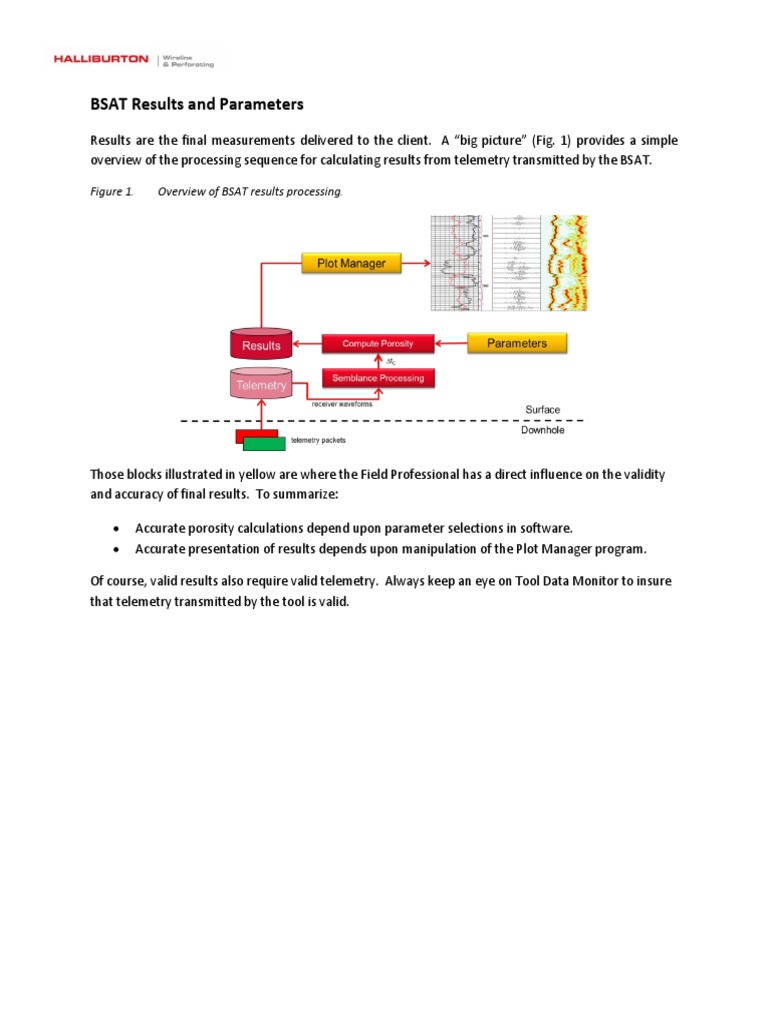 Parametros Bsat-Wstt | PDF