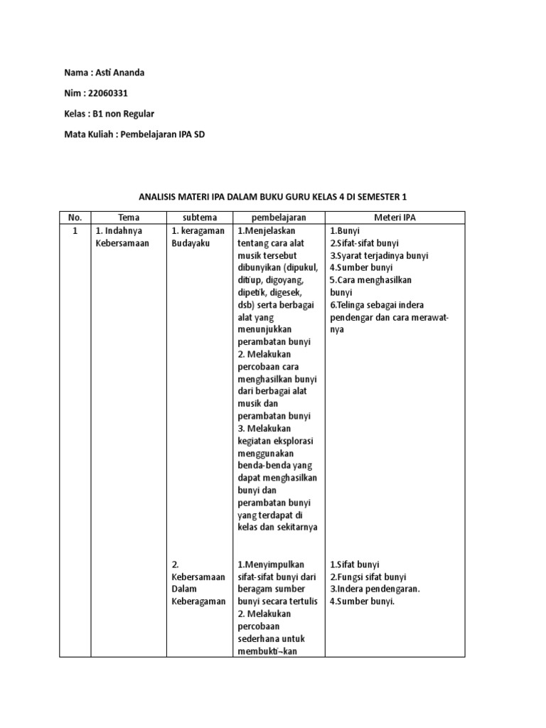 ANALISIS MATERI IPA KELAS 4 SEMESTER 1 (Asti Ananda) | PDF