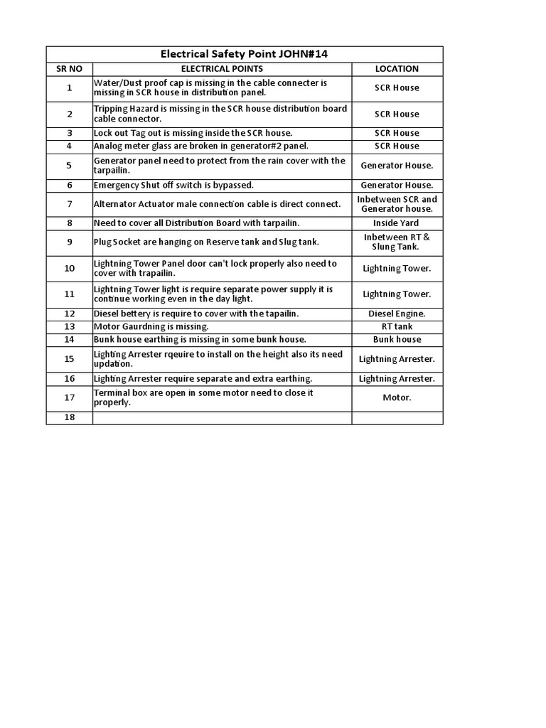 Electrical Safety Report | PDF | Electrical Connector | Power Engineering