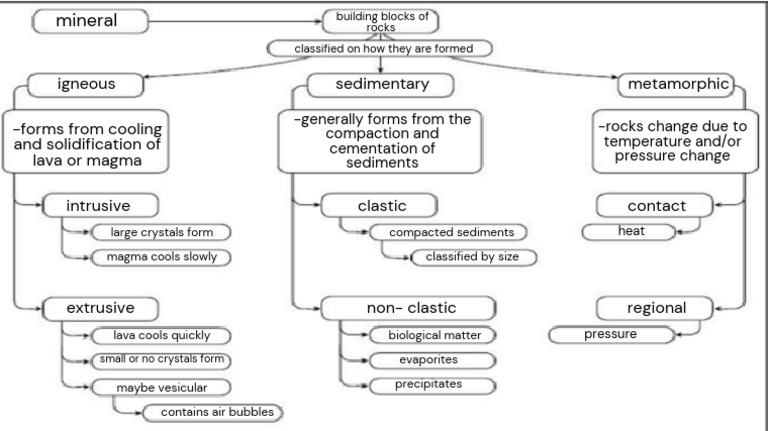 Earth Science Grade 11 - Minerals | PDF