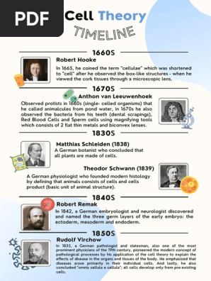 Cell Theory Timeline TEST: Basics Of Cells, Cell Theory, And Taxonomy