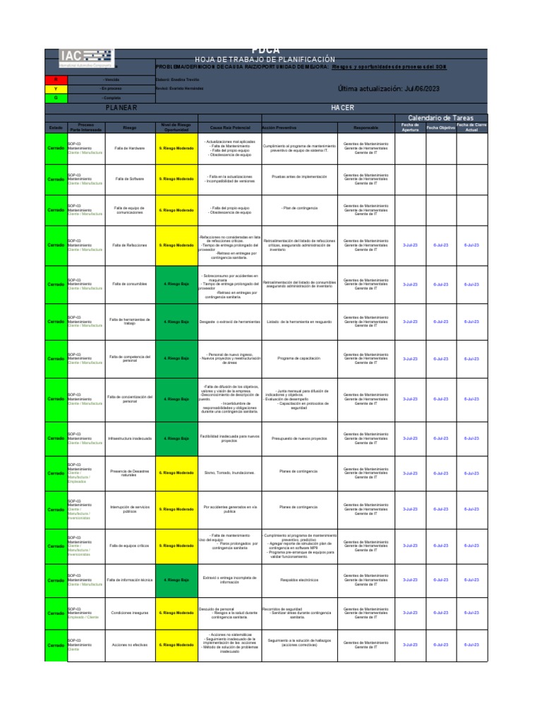 PDCA de Riesgos y Oportunidades de Los Procesos - SGN 2023 | PDF ... PDCA de Riesgos y Oportunidades de Los Procesos - SGN 2023 | PDF ...
