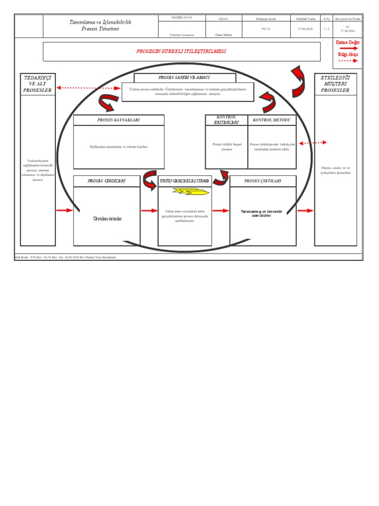 ISO 9001 Tanimlama Ve Izlenebilirlik | PDF