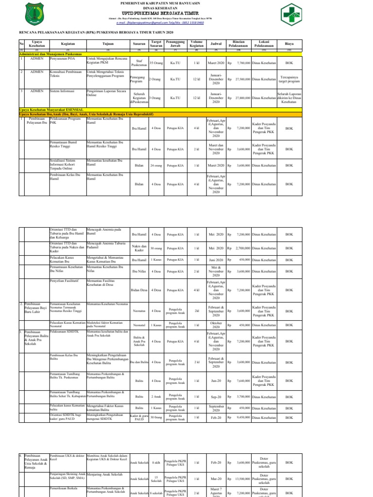 RPK Rutin & BOK 2023 | PDF