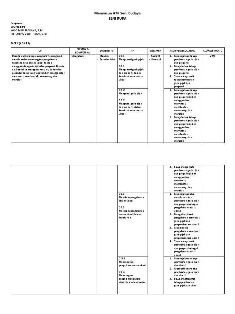 ATP - SBDP - SENI RUPA - FASE C | PDF