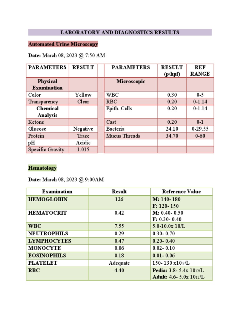 CS - Labs & CITW | PDF | White Blood Cell | Medical Specialties