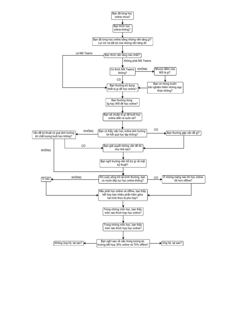 Sample For Semi-Structured Interview | PDF