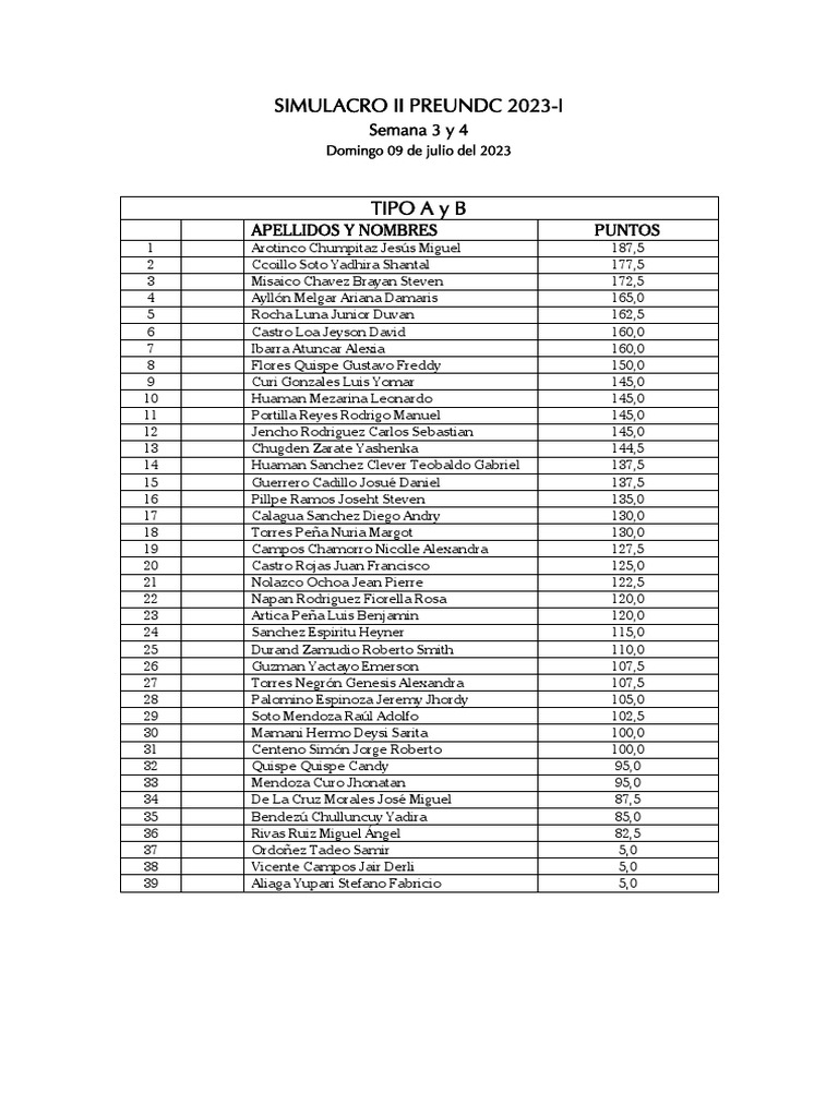 RESULTADO SIMULACRO Semana 3 y 4 | PDF