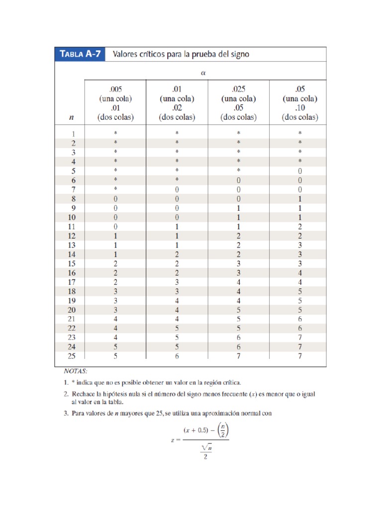 Tabla de Prueba de Signo | PDF