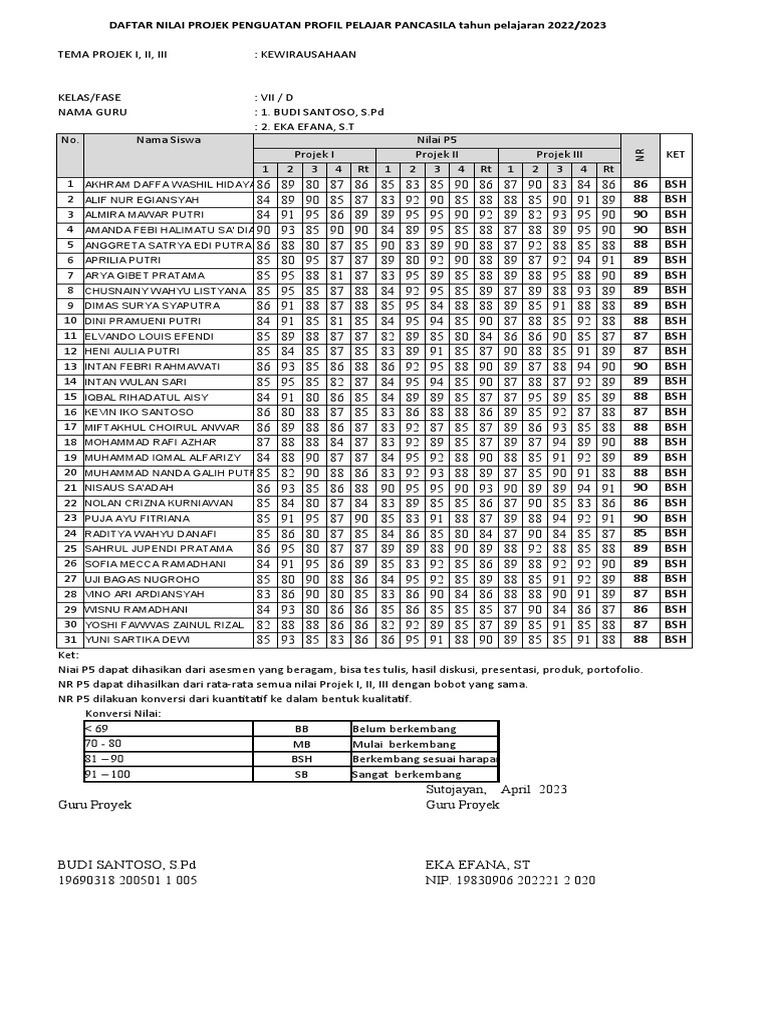 Form Nilai Intra-P5 Kurmer | PDF