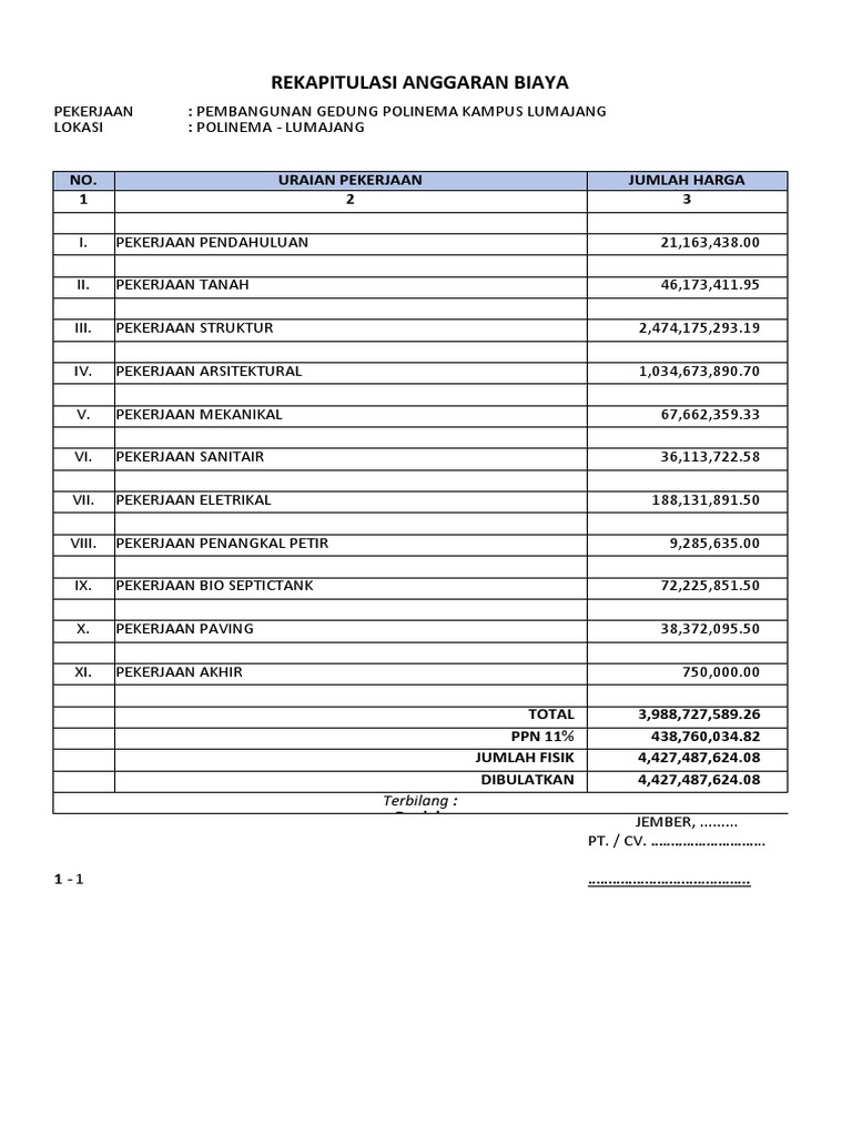 RAB Gedung Polinema Kampus Lumajang | PDF
