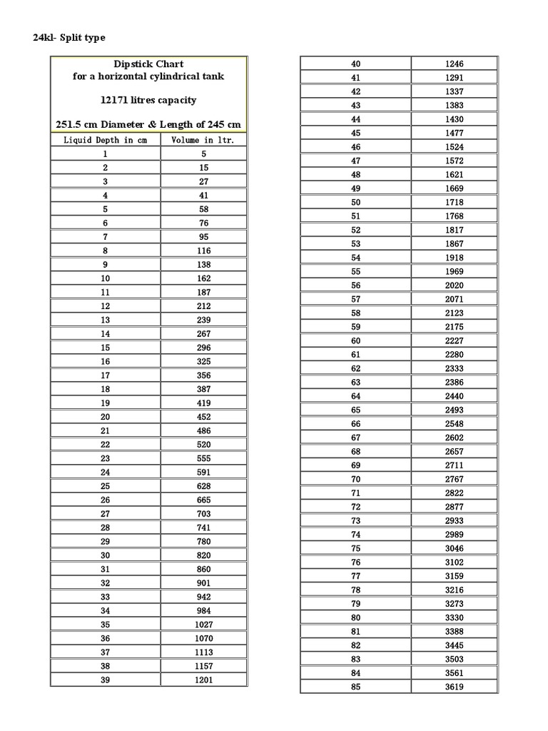 Dipstick Chart 24kl Split Type | PDF