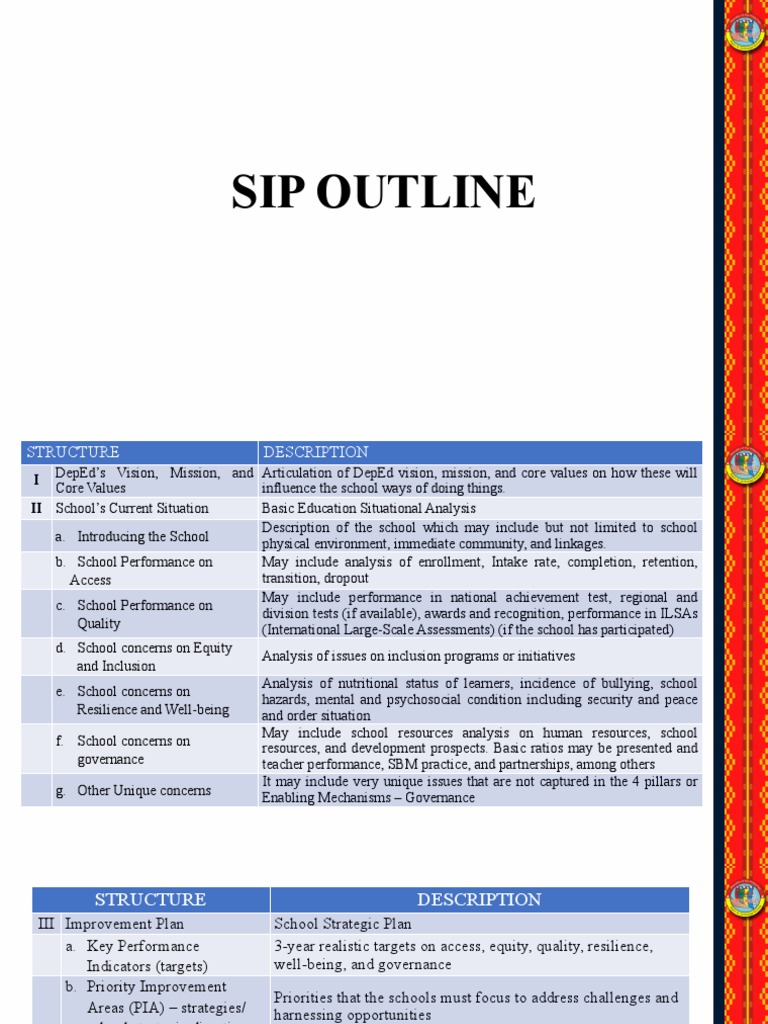 Sip Outline | Download Free PDF | Strategic Planning | Risk