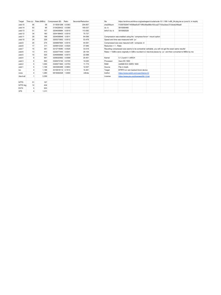 BTRFS ZSTD Level Compression Benchmark | PDF | Computer Data | Data