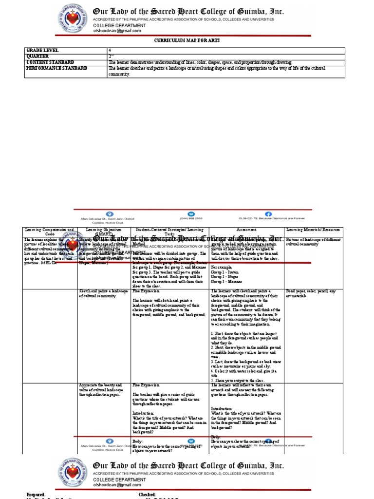 Pinakafinal - Curriculum Map in Arts Beed 2a... | PDF | Learning ...