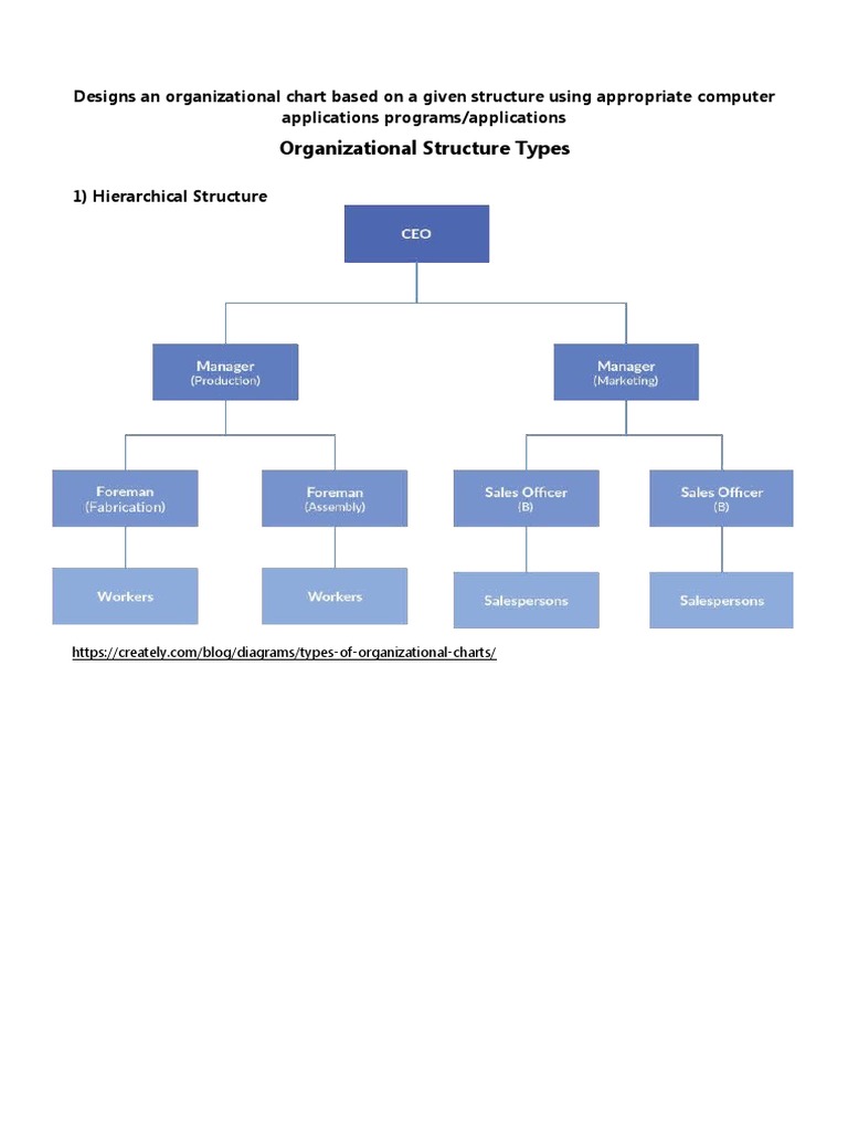 Designs An Organizational Chart Based On A Given Structure Using ...