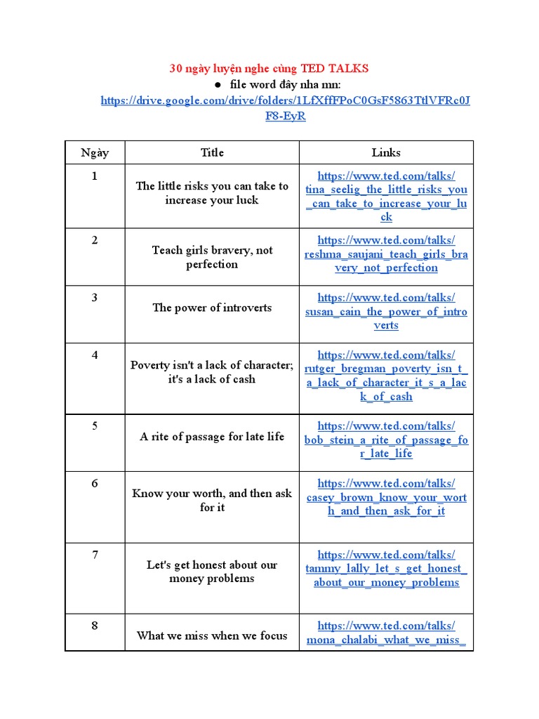 30 ngày luyện nghe cùng TED TALKS | PDF | Behavioural Sciences ...