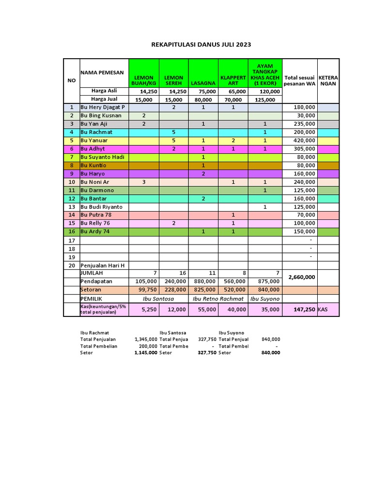 Rekap Penjualan Lasagna Juli 2023 | PDF
