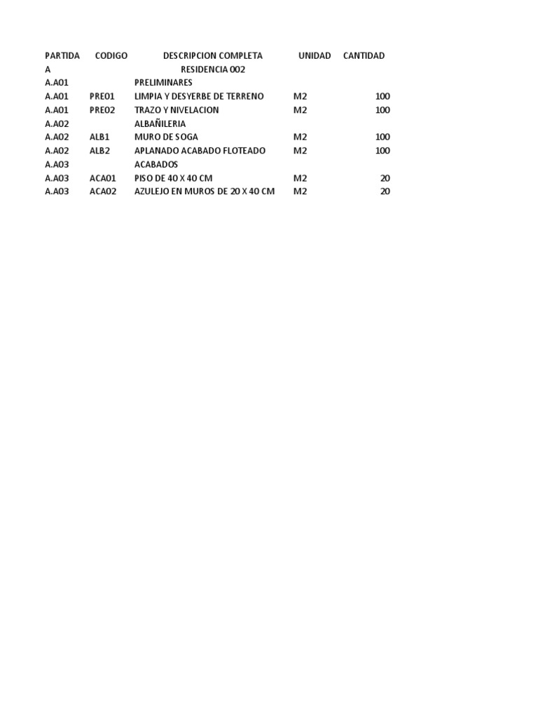 Ejemplo Excel A Neodata | PDF
