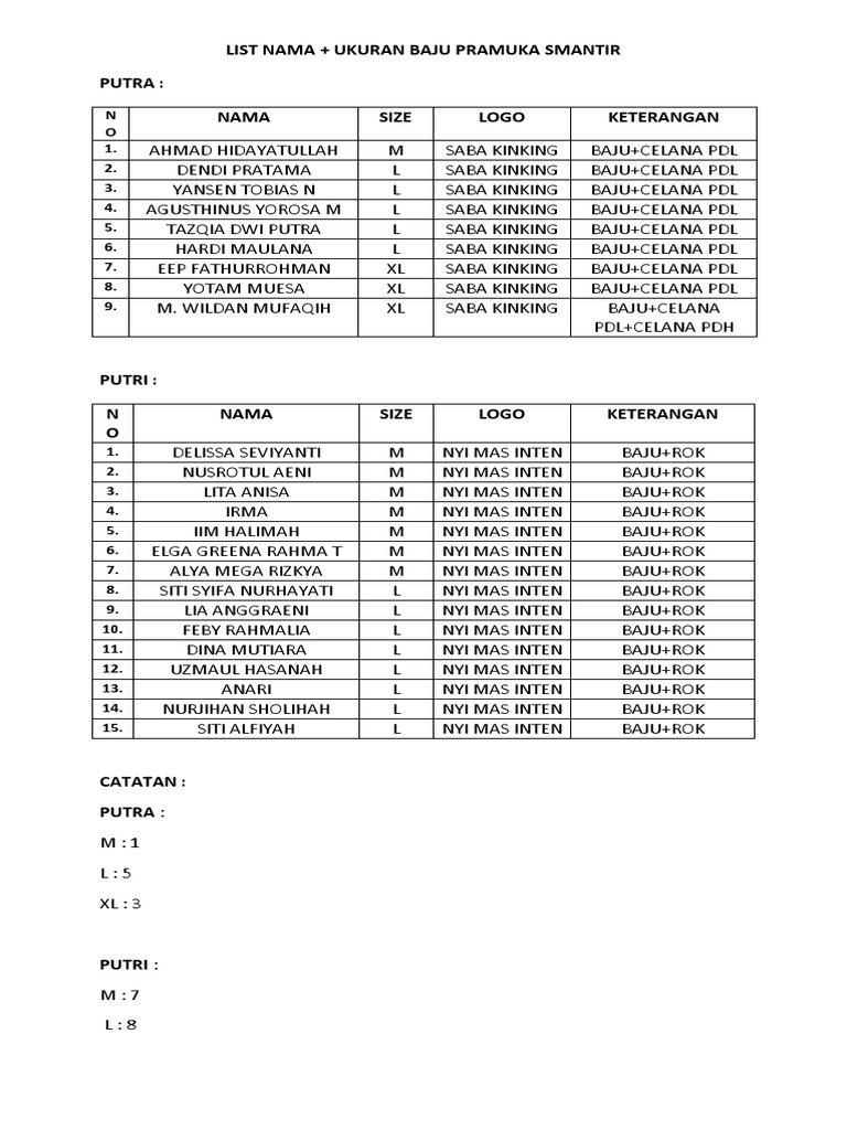 List Ukuran Baju Pramuka Smantir 23 Fix | PDF