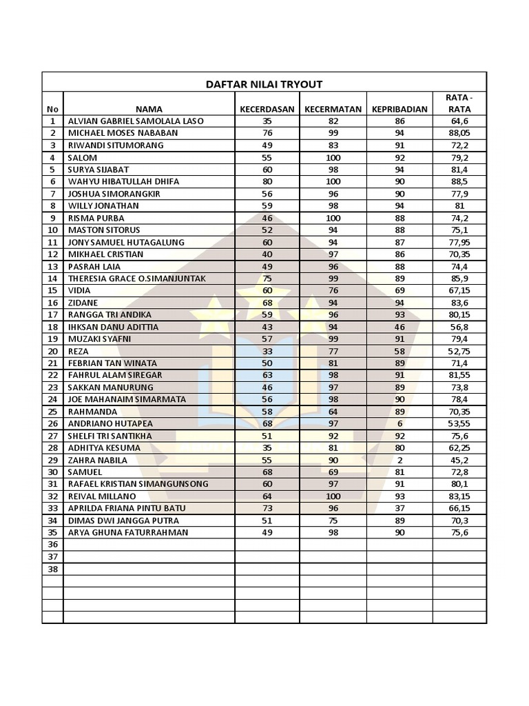 Daftar Nilai Tryout-1 | PDF