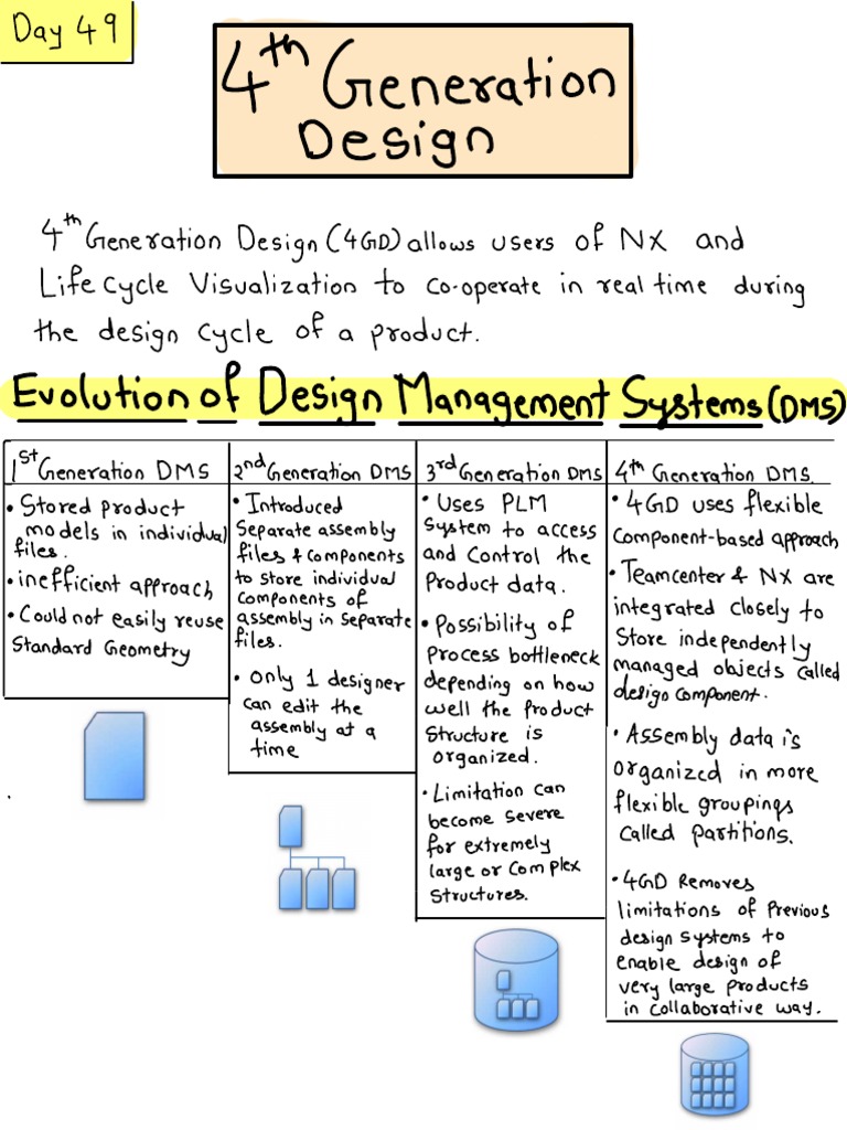 4th Generation Design | PDF | Product Lifecycle | Systems Engineering
