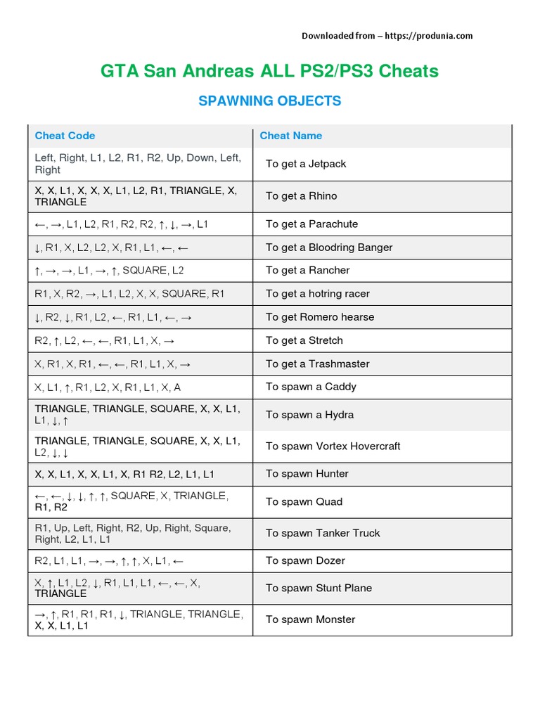 GTA San Andreas PS2, PS3, PS4 ALL Cheats | PDF