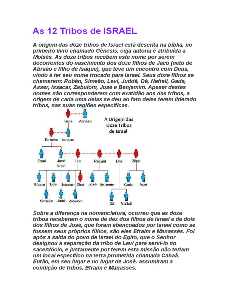 As 12 Tribos de ISRAEL | PDF