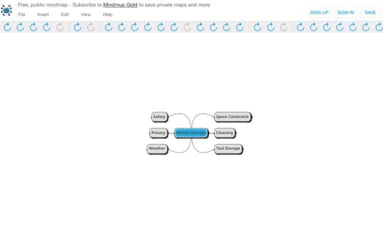 An Untitled Mindmap | PDF