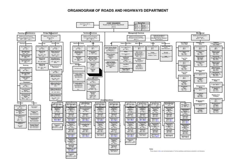 RHD Organogram Revised | PDF | Systems Engineering | Information ...