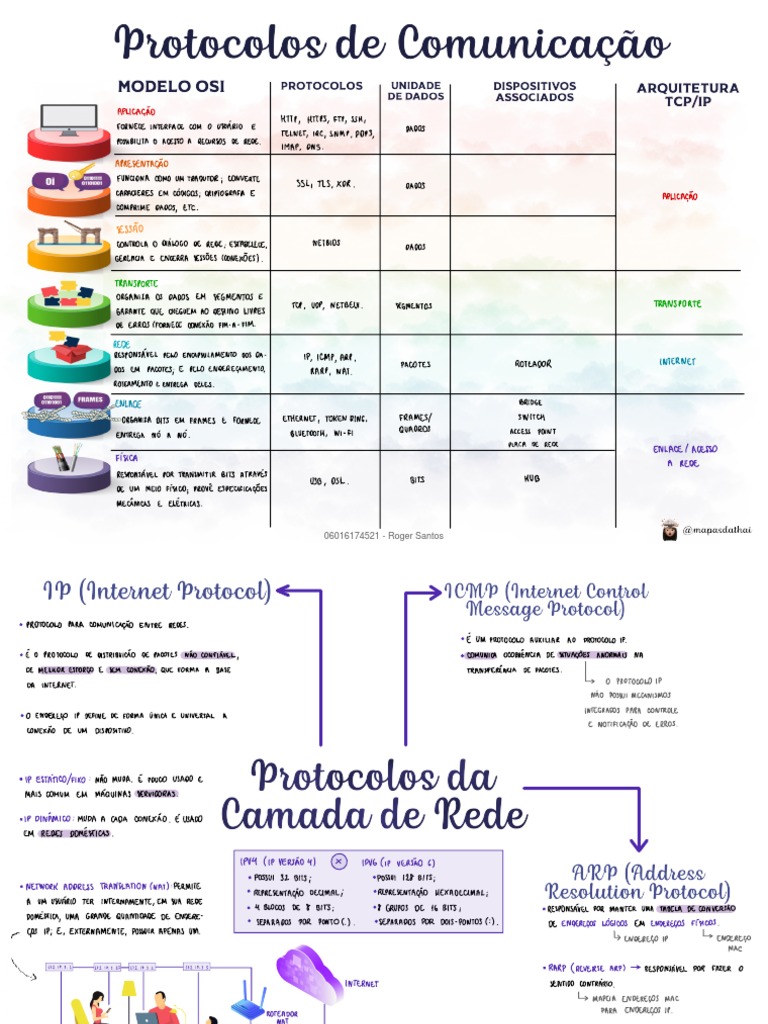 Aula 01 Protocolos | PDF | Rede de computadores | Protocolo de controle ...
